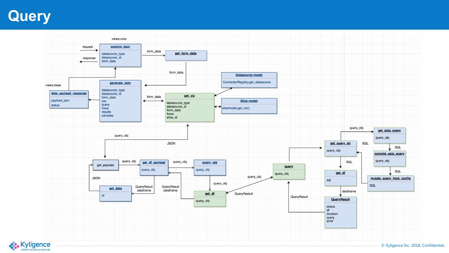 Kyligence公开课(5)—Apache Superset设计与SQL查询