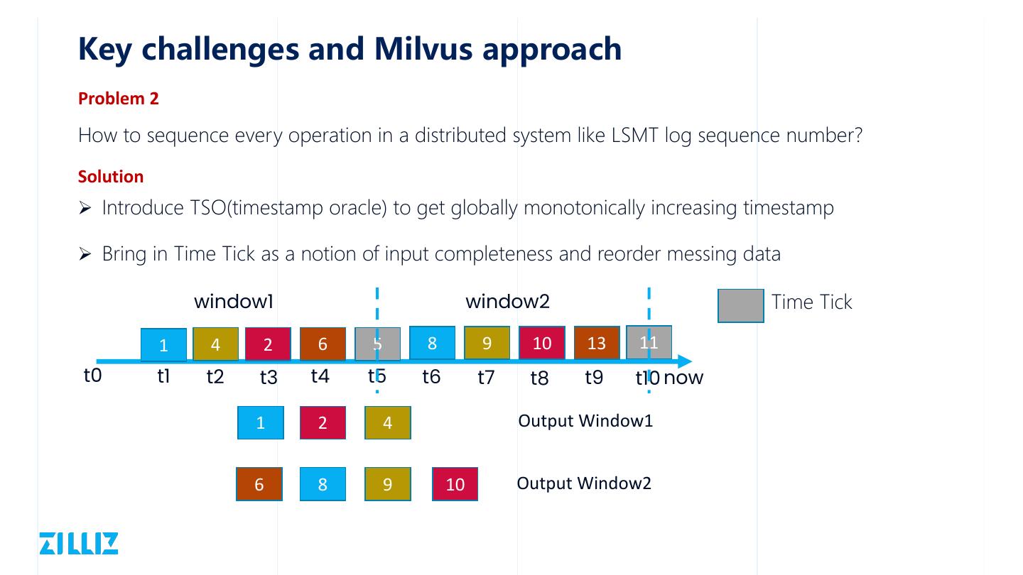 Milvus 2.0 背后的设计原理-云原生的向量数据库