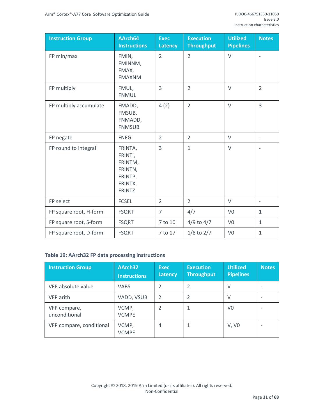 Cortex-A 系列处理器Cortex-A77文档分享 |arm_cortex_A77_software_optimization_guide