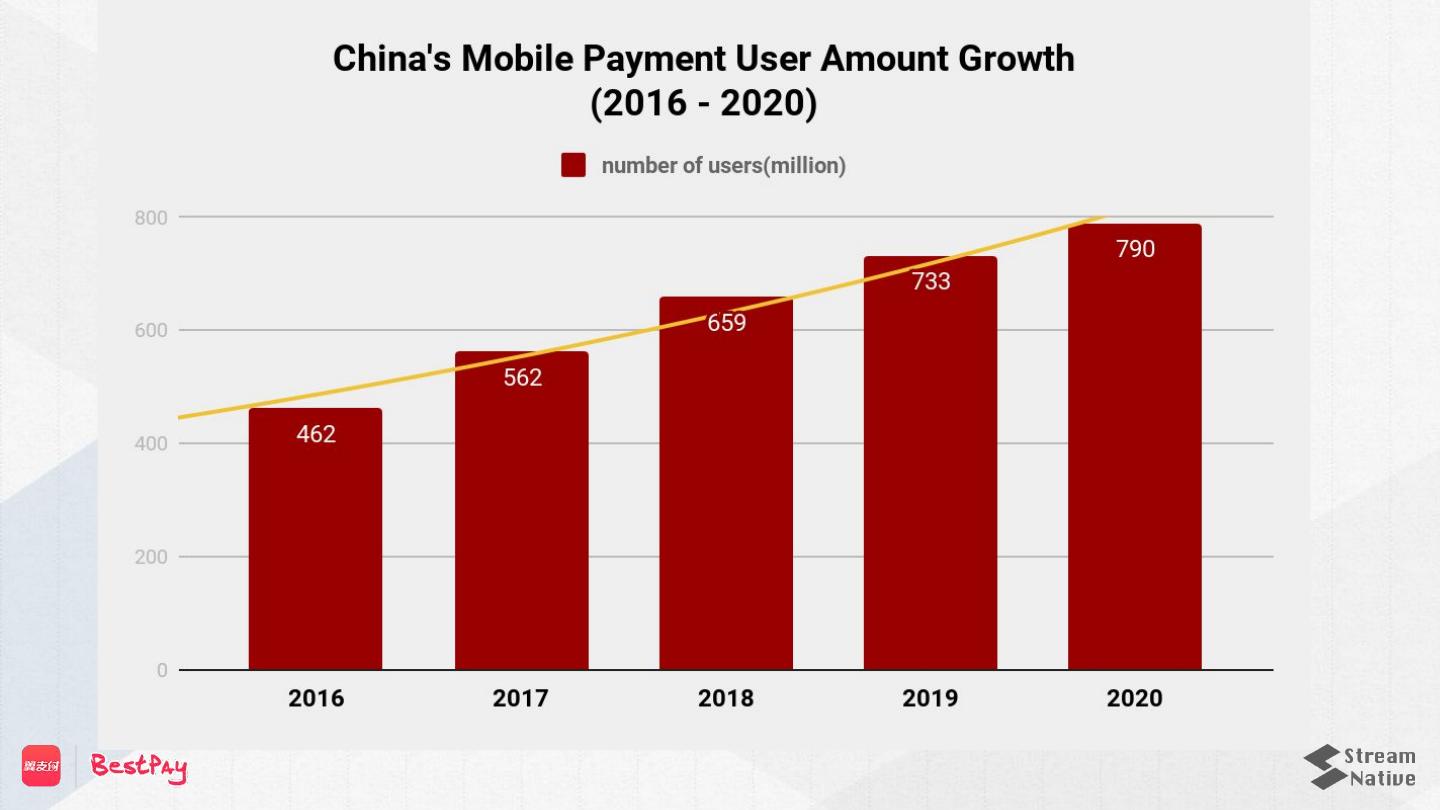 Unify Storage Backend for Batch and Streaming Computation with Apache Pulsar