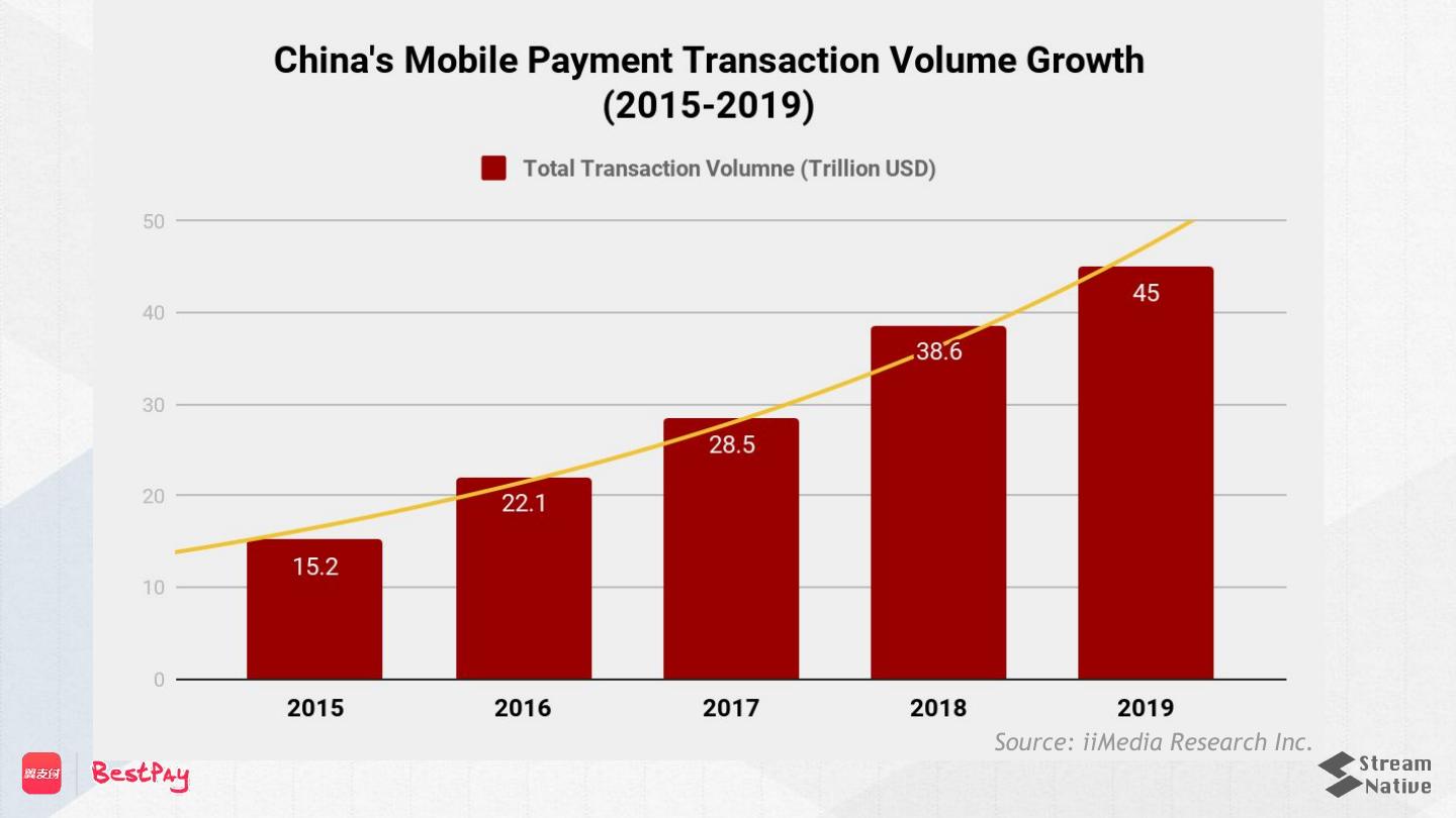 Unify Storage Backend for Batch and Streaming Computation with Apache Pulsar