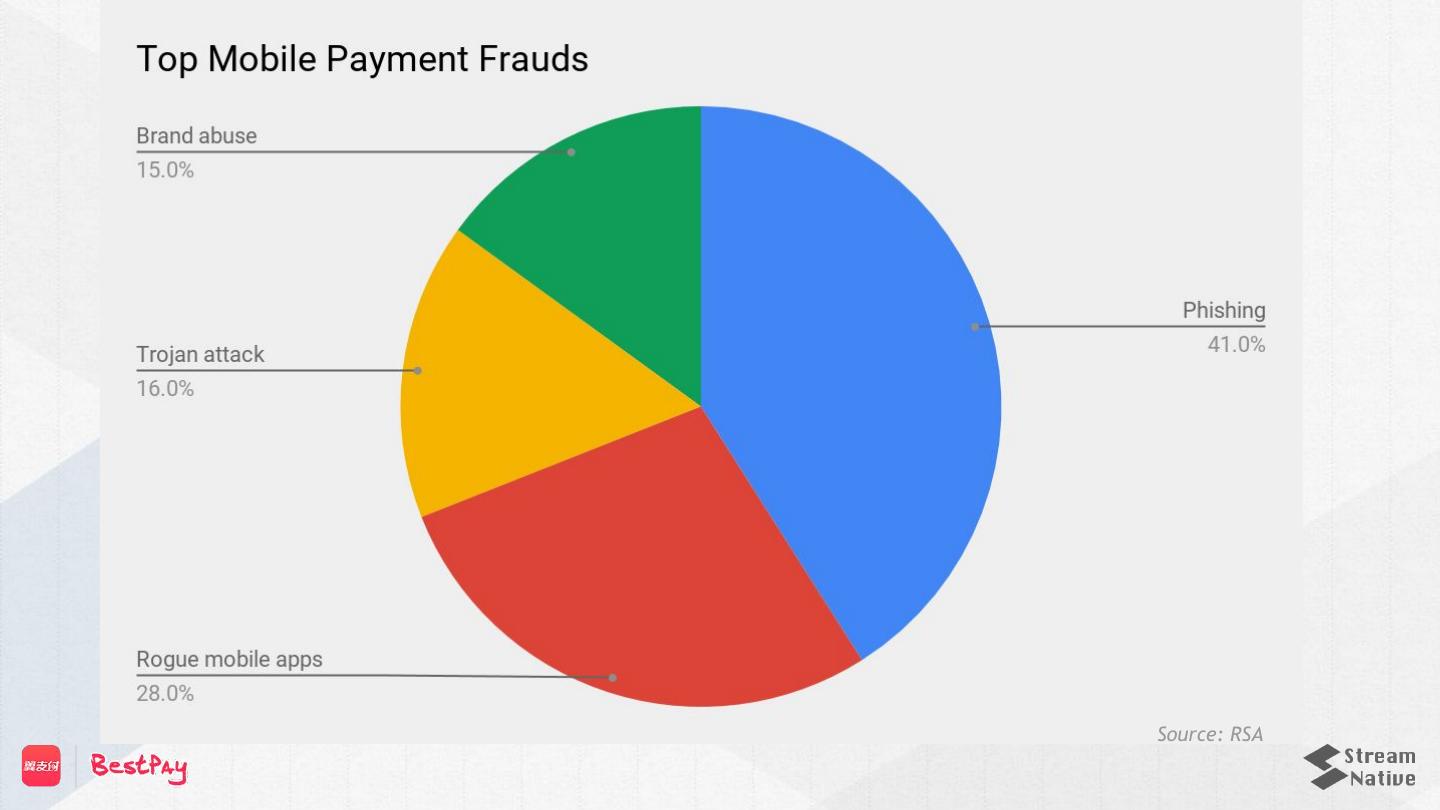 Unify Storage Backend for Batch and Streaming Computation with Apache Pulsar