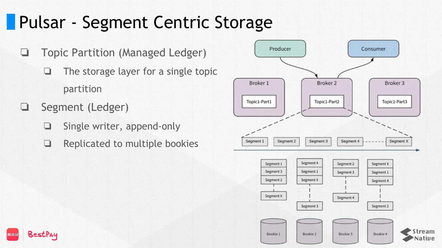 Unify Storage Backend for Batch and Streaming Computation with Apache Pulsar