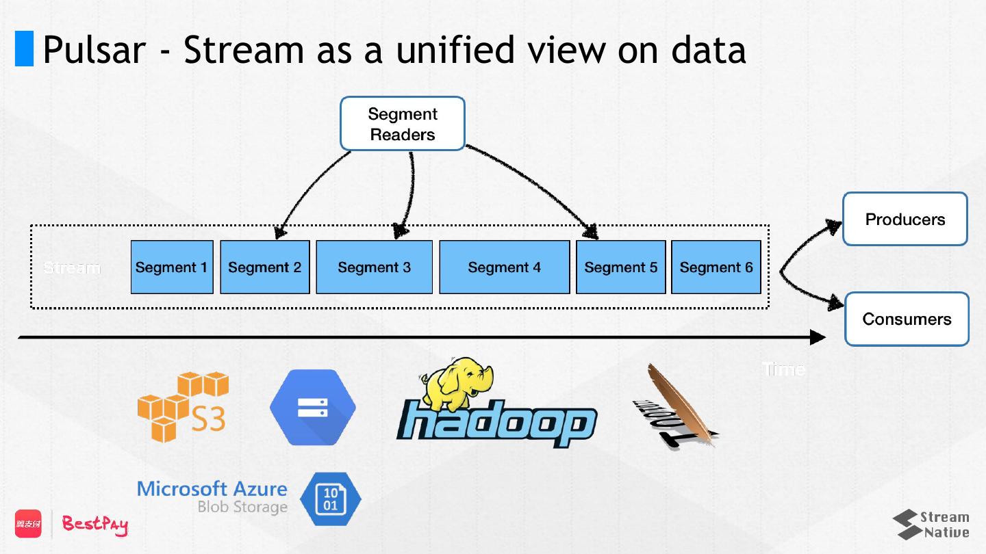 Unify Storage Backend for Batch and Streaming Computation with Apache Pulsar