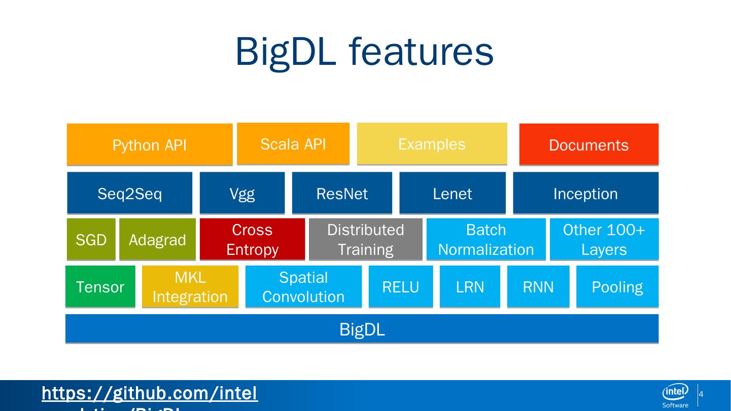 BigDL Deep Learning Library on HDInsight