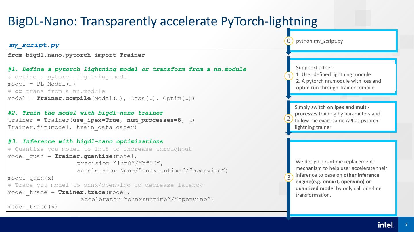 使用Intel BigDL2.0为pytorch/tensorflow/deeprec人工智能应用加速-邓珺玮