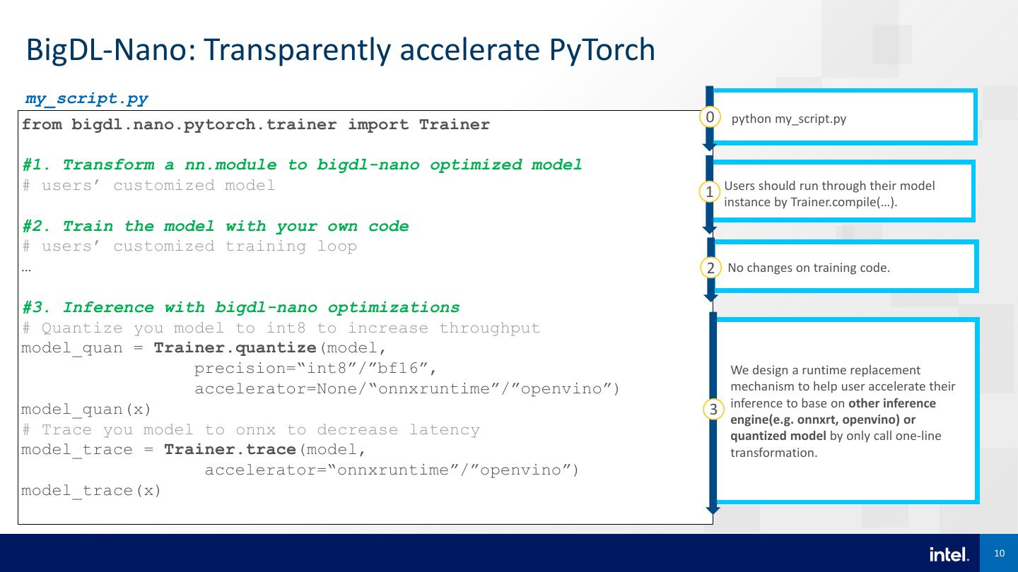 使用Intel BigDL2.0为pytorch/tensorflow/deeprec人工智能应用加速-邓珺玮