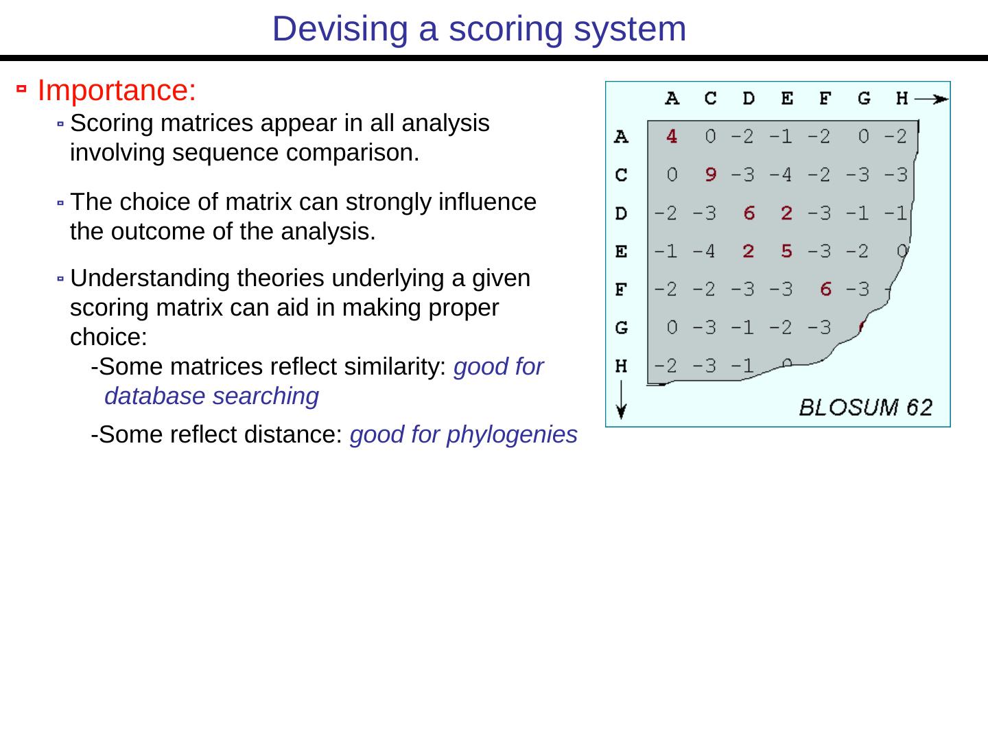 Bioinformatics Lecture 1