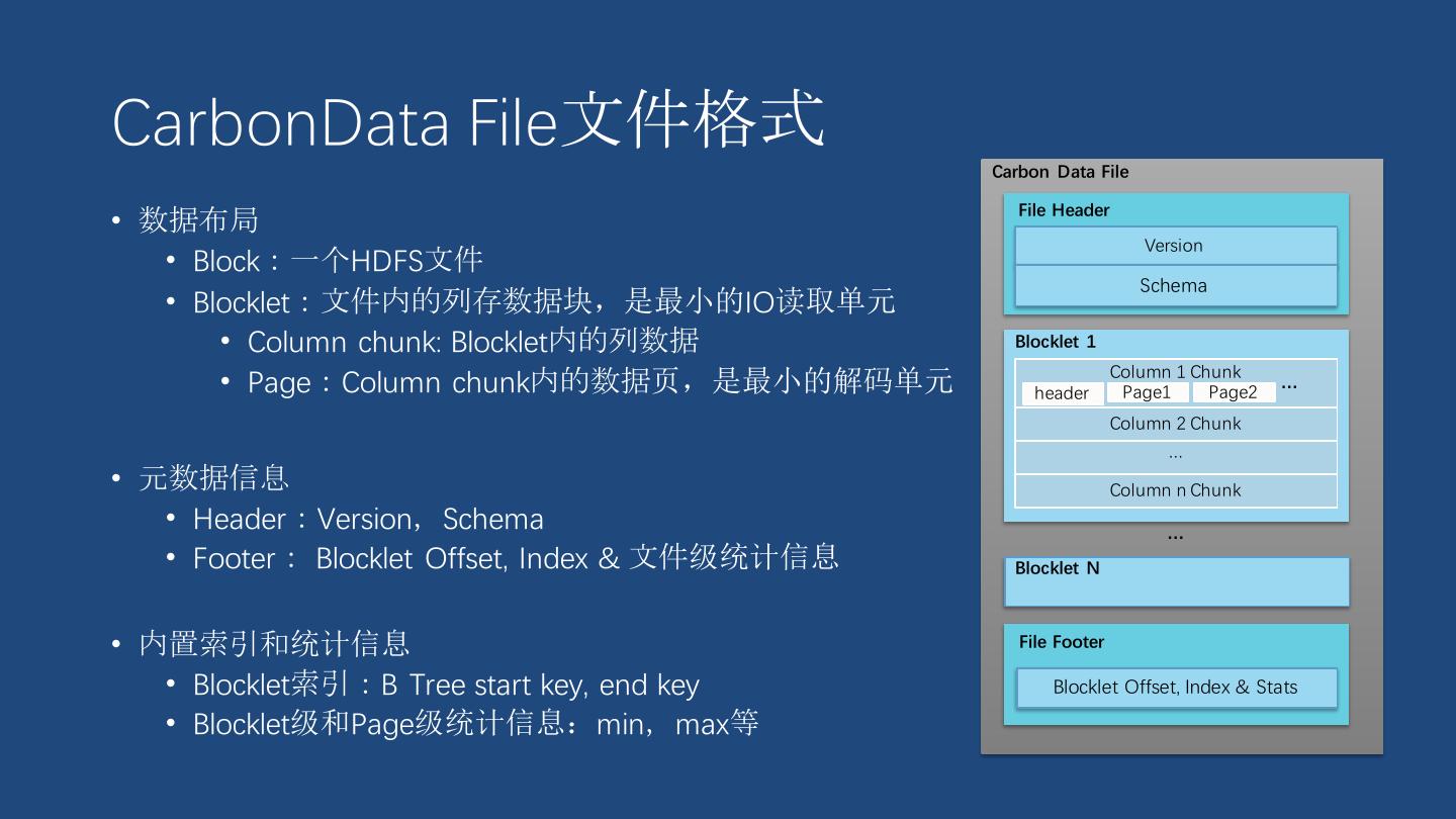 Apache CarbonData技术原理及使用介绍