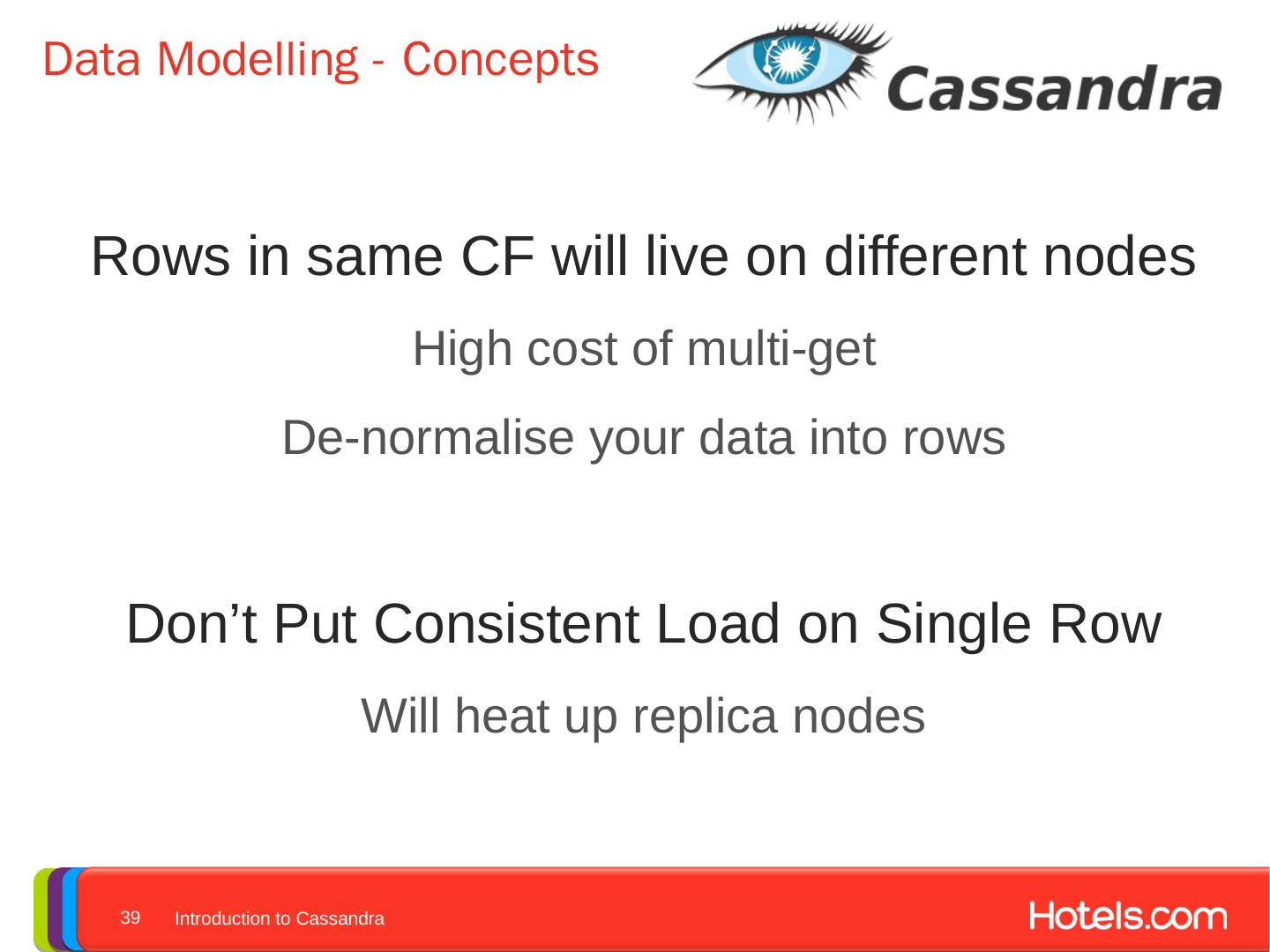 Cassandra Consistency Level Amazon Aws