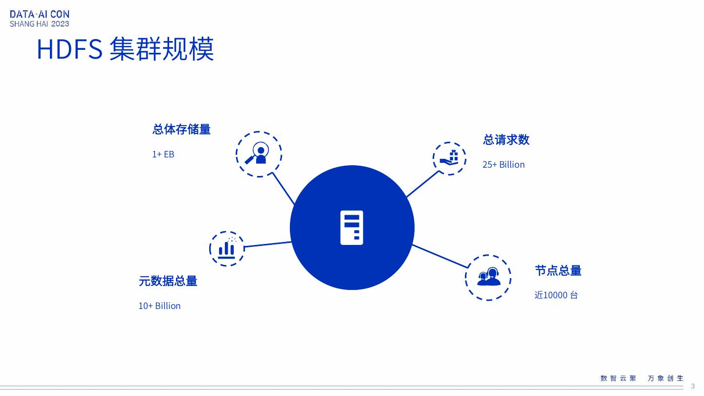 HDFS在B站的演进-陈世云