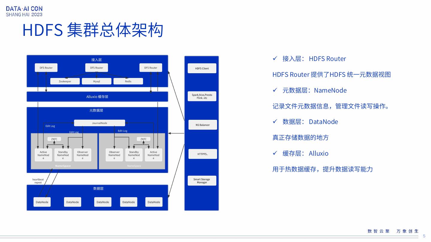 HDFS在B站的演进-陈世云