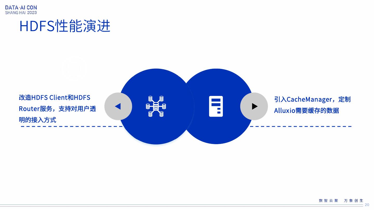 HDFS在B站的演进-陈世云