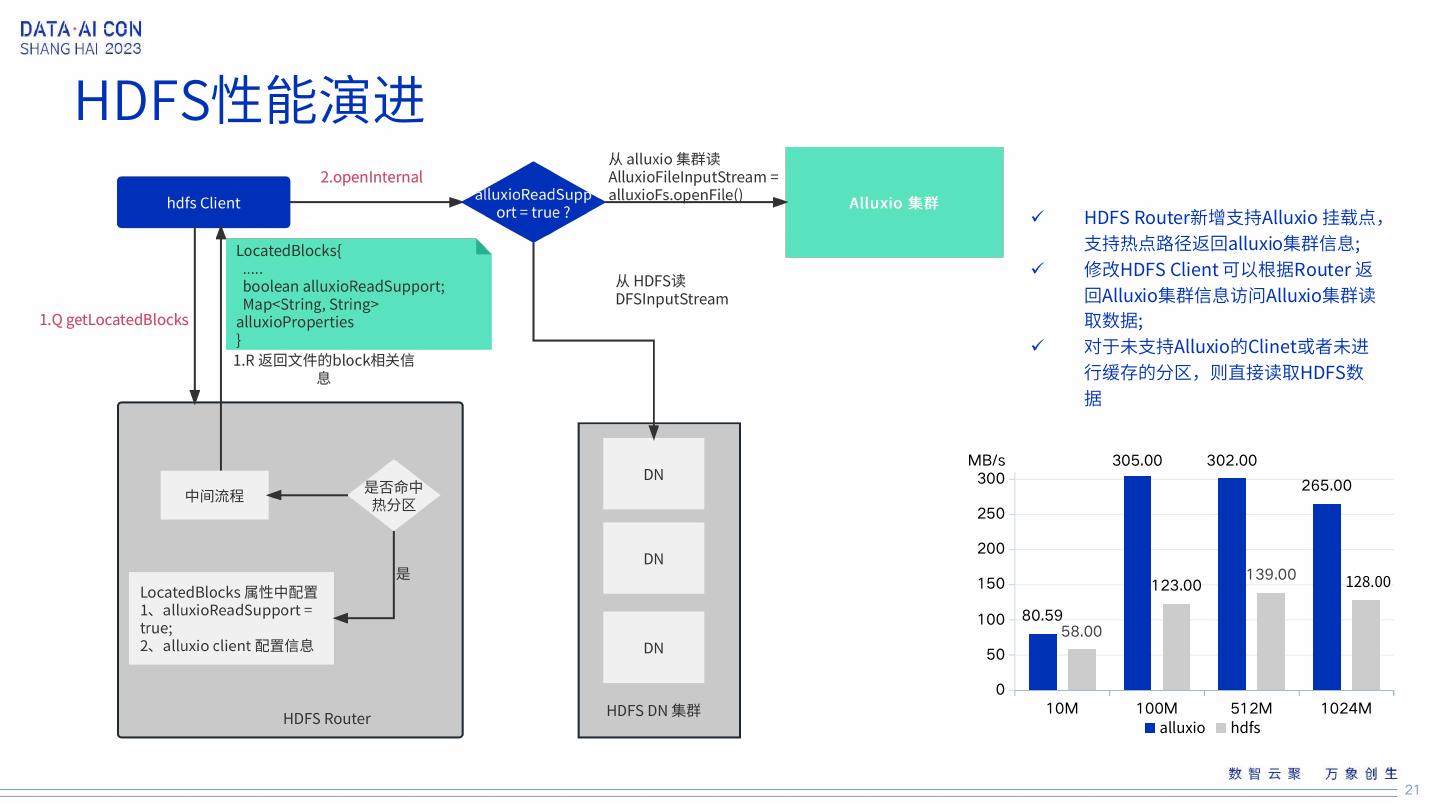 HDFS在B站的演进-陈世云