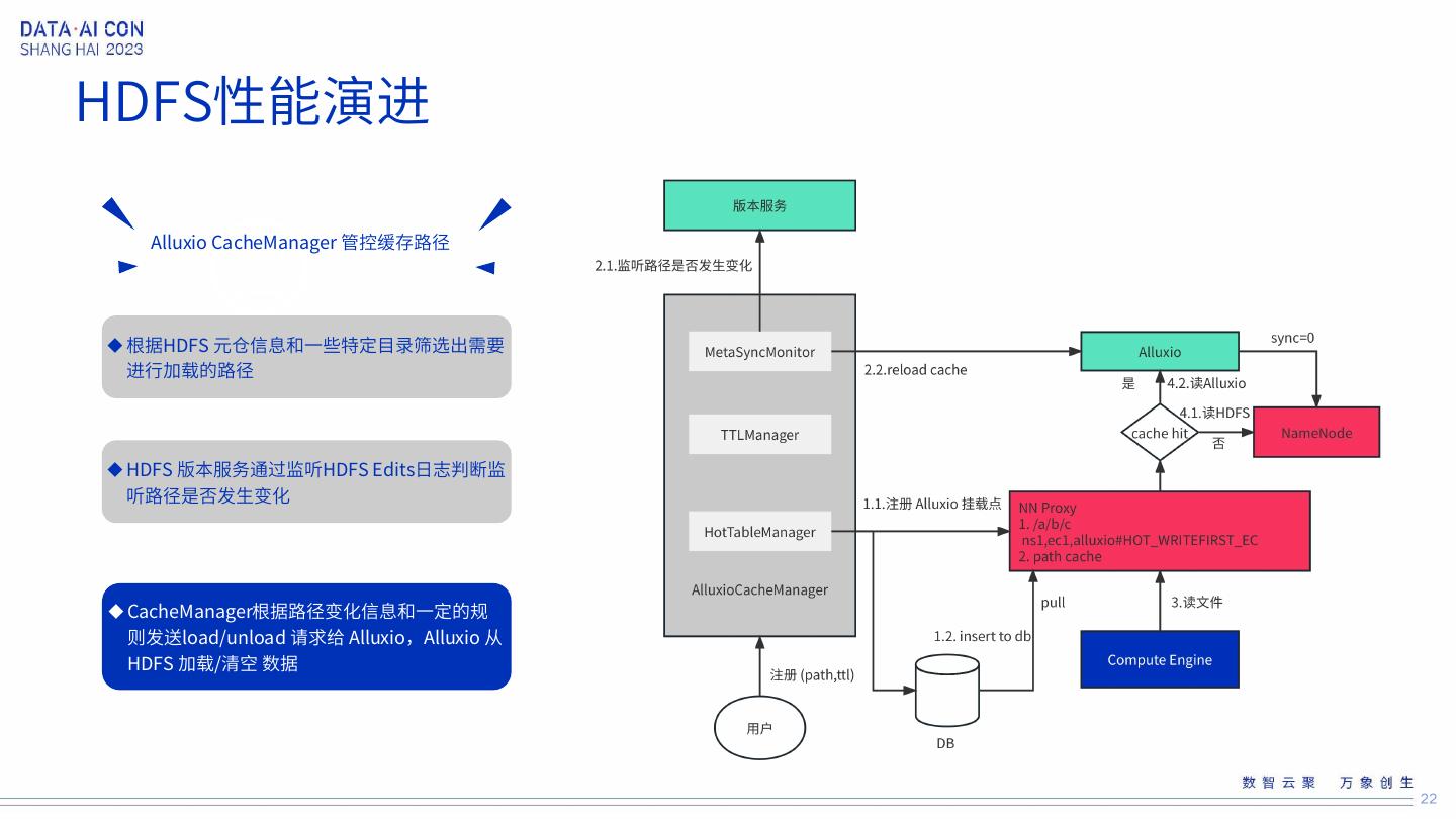 HDFS在B站的演进-陈世云