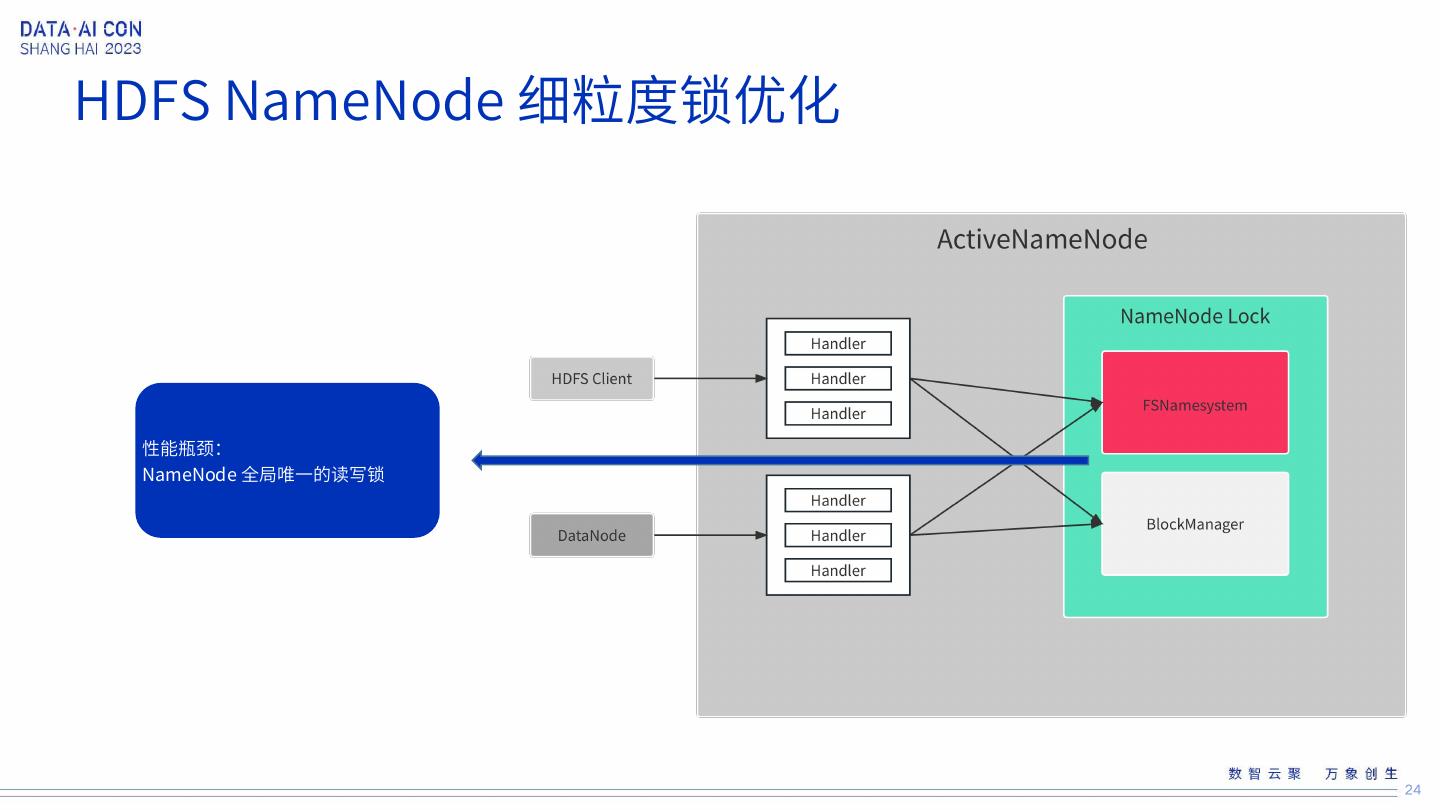 HDFS在B站的演进-陈世云