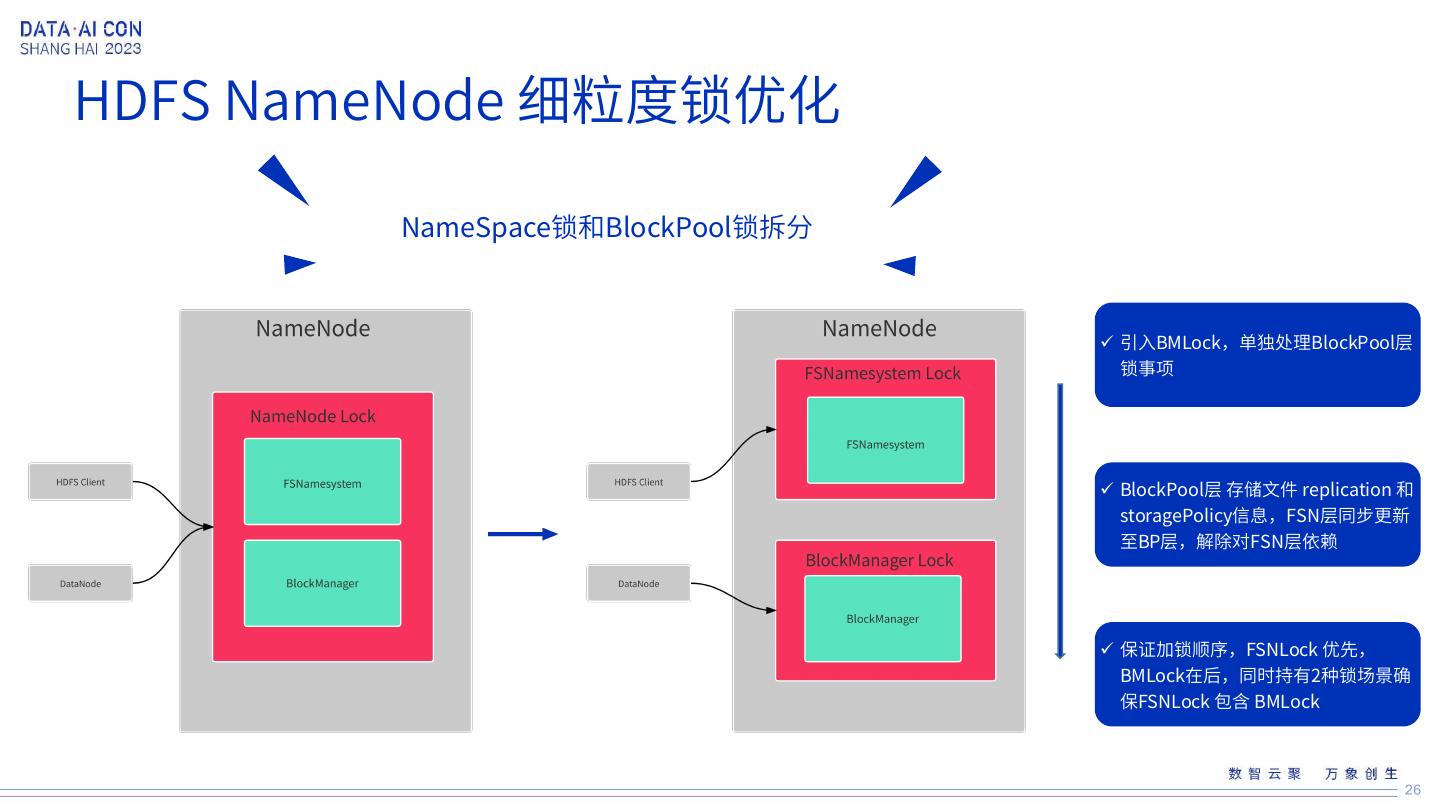 HDFS在B站的演进-陈世云