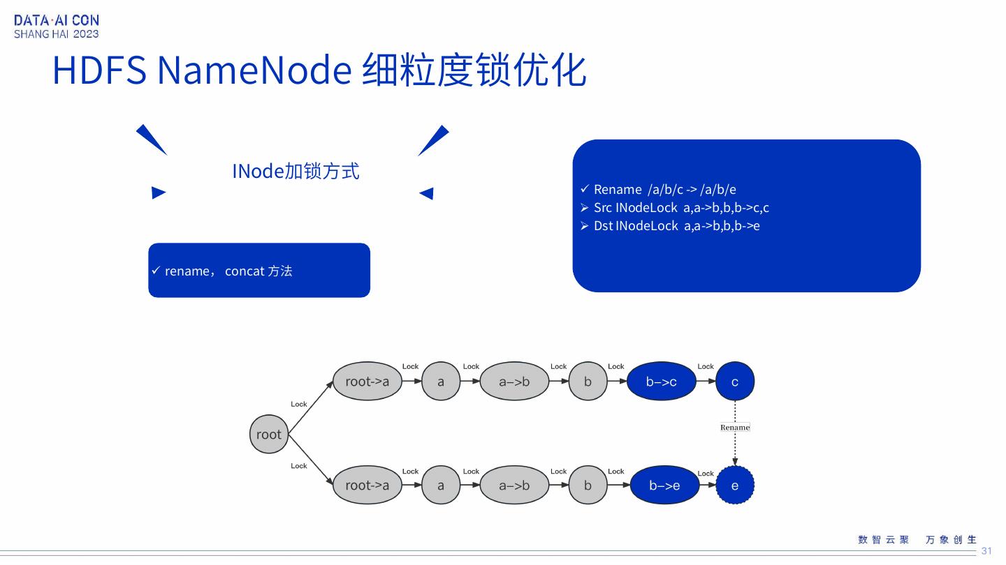 HDFS在B站的演进-陈世云