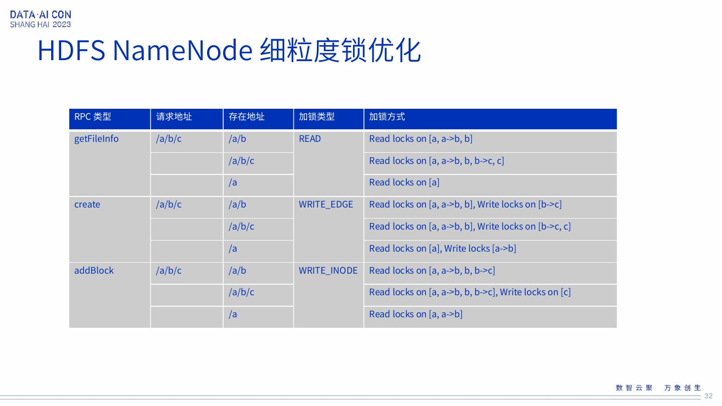 HDFS在B站的演进-陈世云
