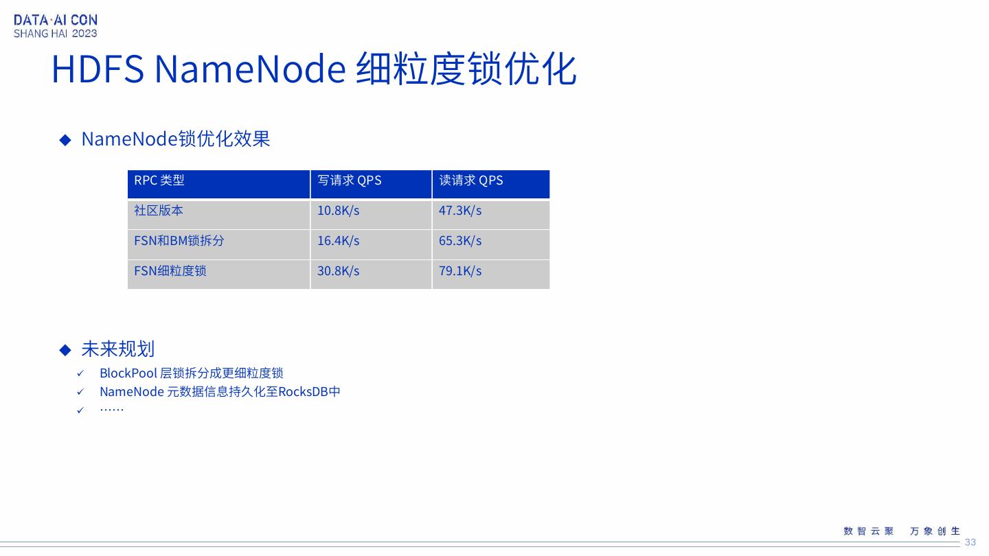 HDFS在B站的演进-陈世云