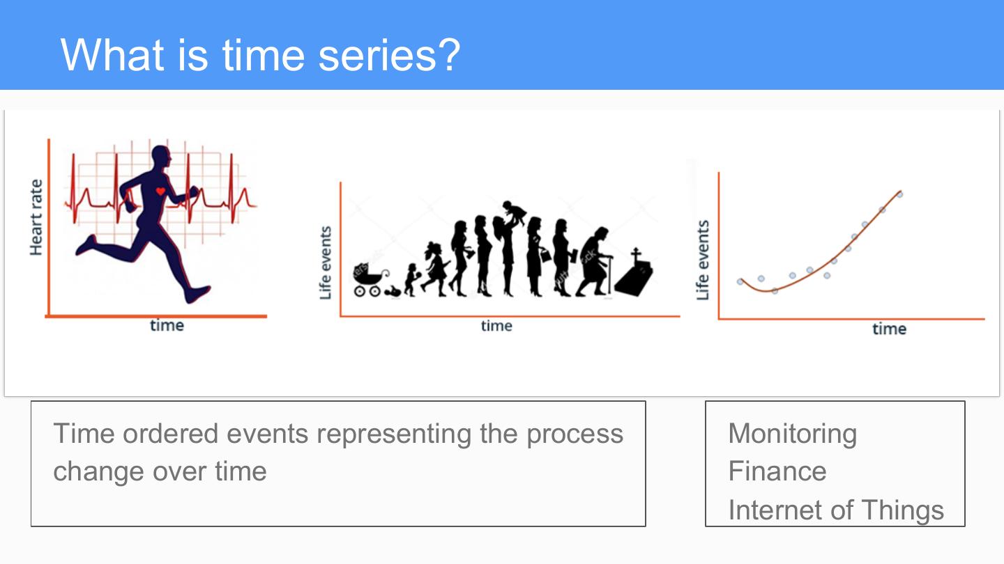 Clickhouse for Timeseries