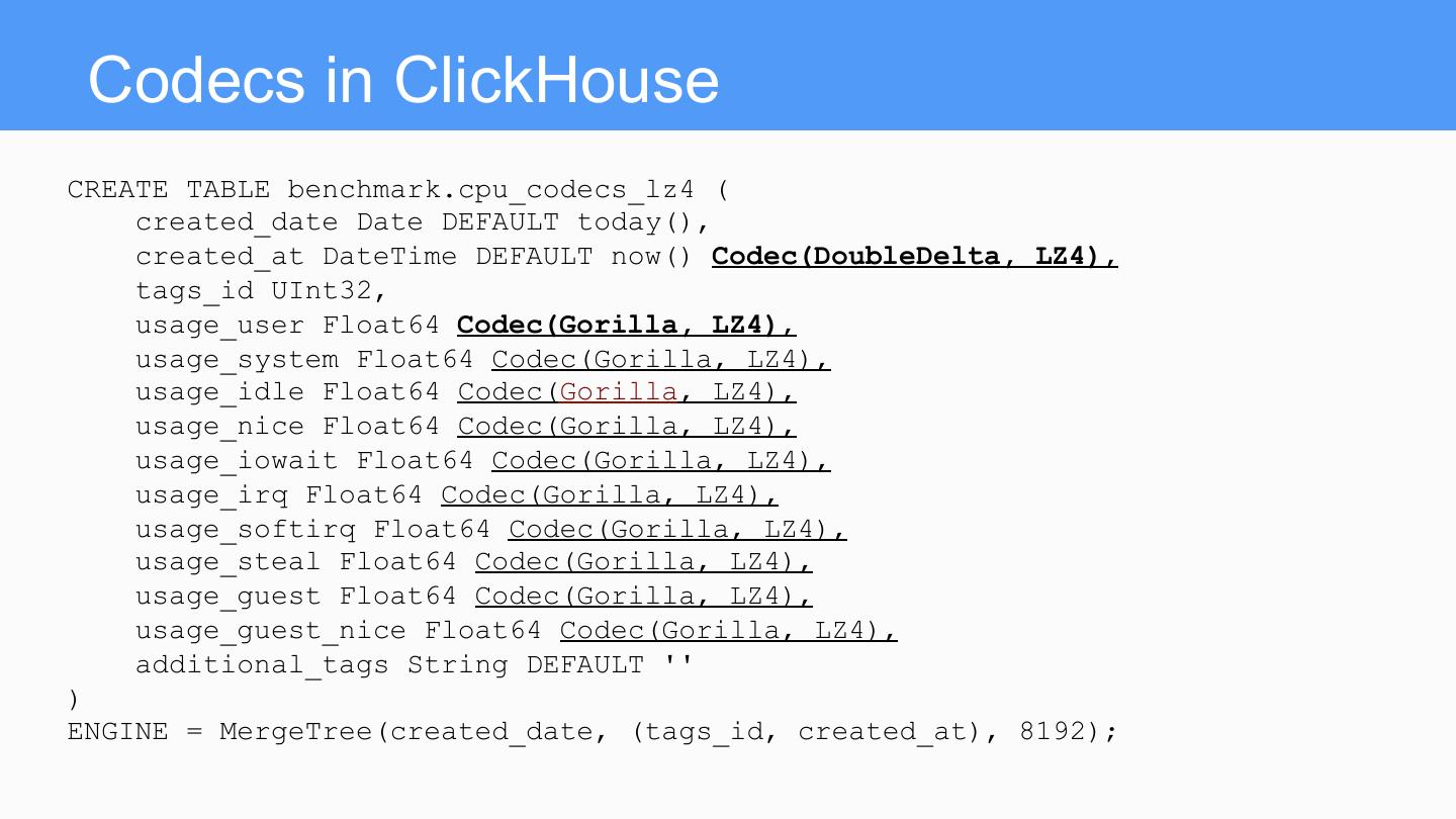 Clickhouse for Timeseries