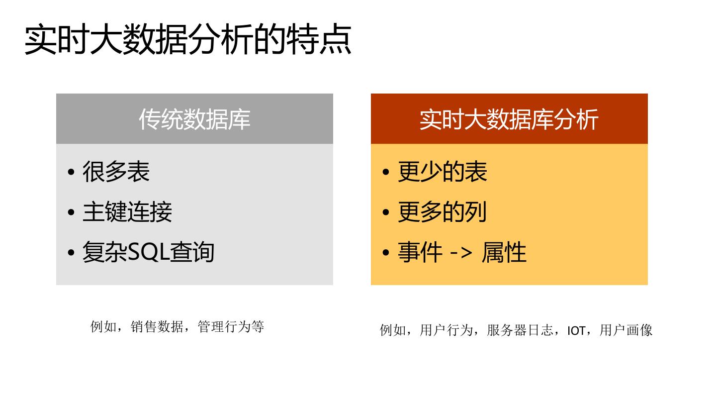 Clickhouse高性能分布式分析数据库druid与clickhouse时序性能对比 Csdn博客 