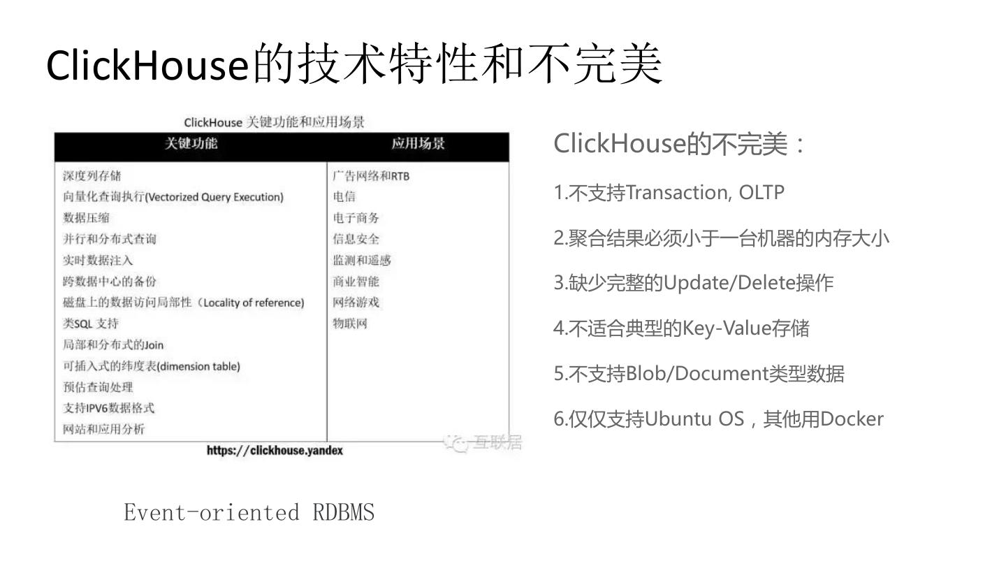 Clickhouse高性能分布式分析数据库druid与clickhouse时序性能对比 Csdn博客