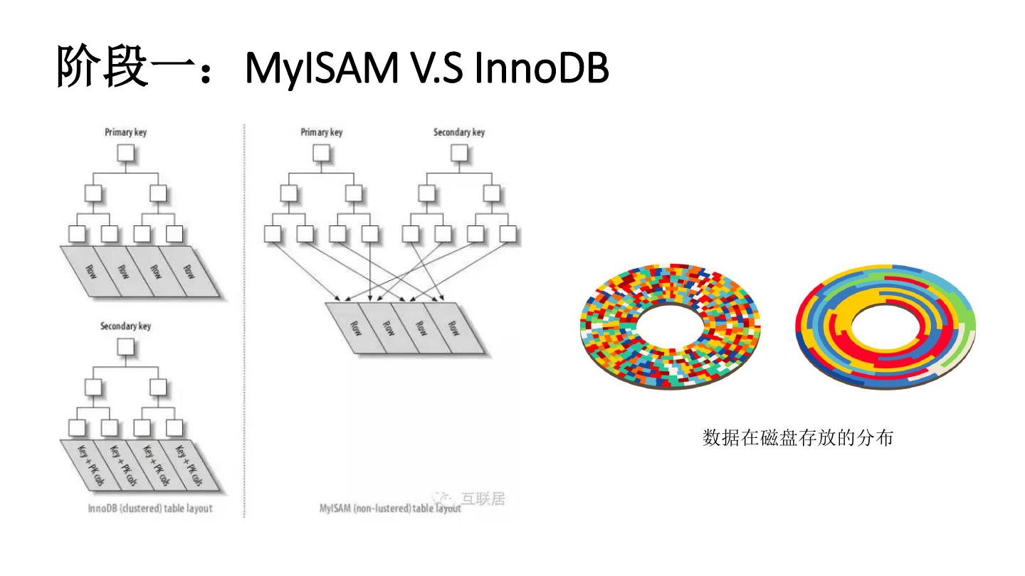 Clickhouse高性能分布式分析数据库druid与clickhouse时序性能对比 Csdn博客