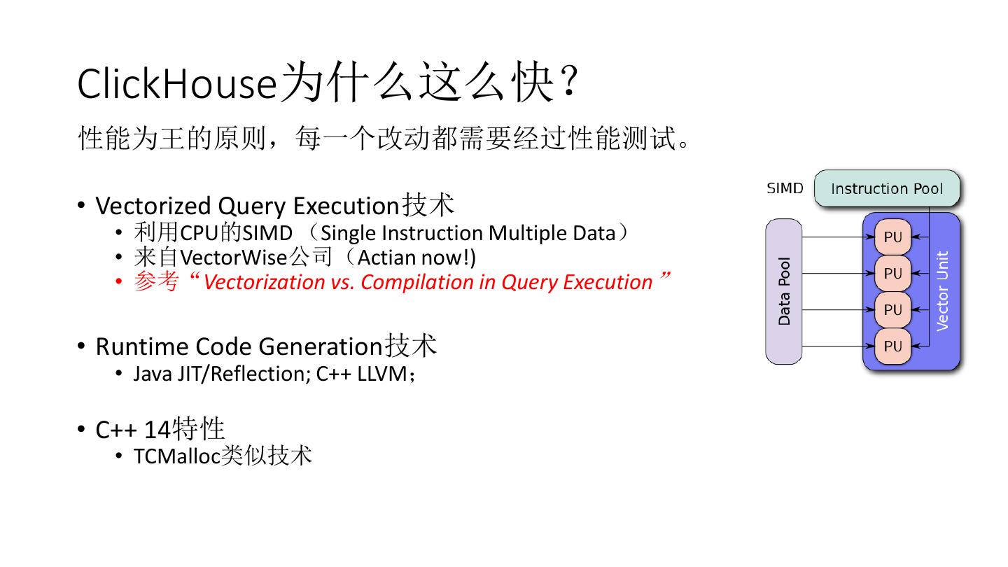 Clickhouse高性能分布式分析数据库 Druid与clickhouse时序性能对比 Csdn博客