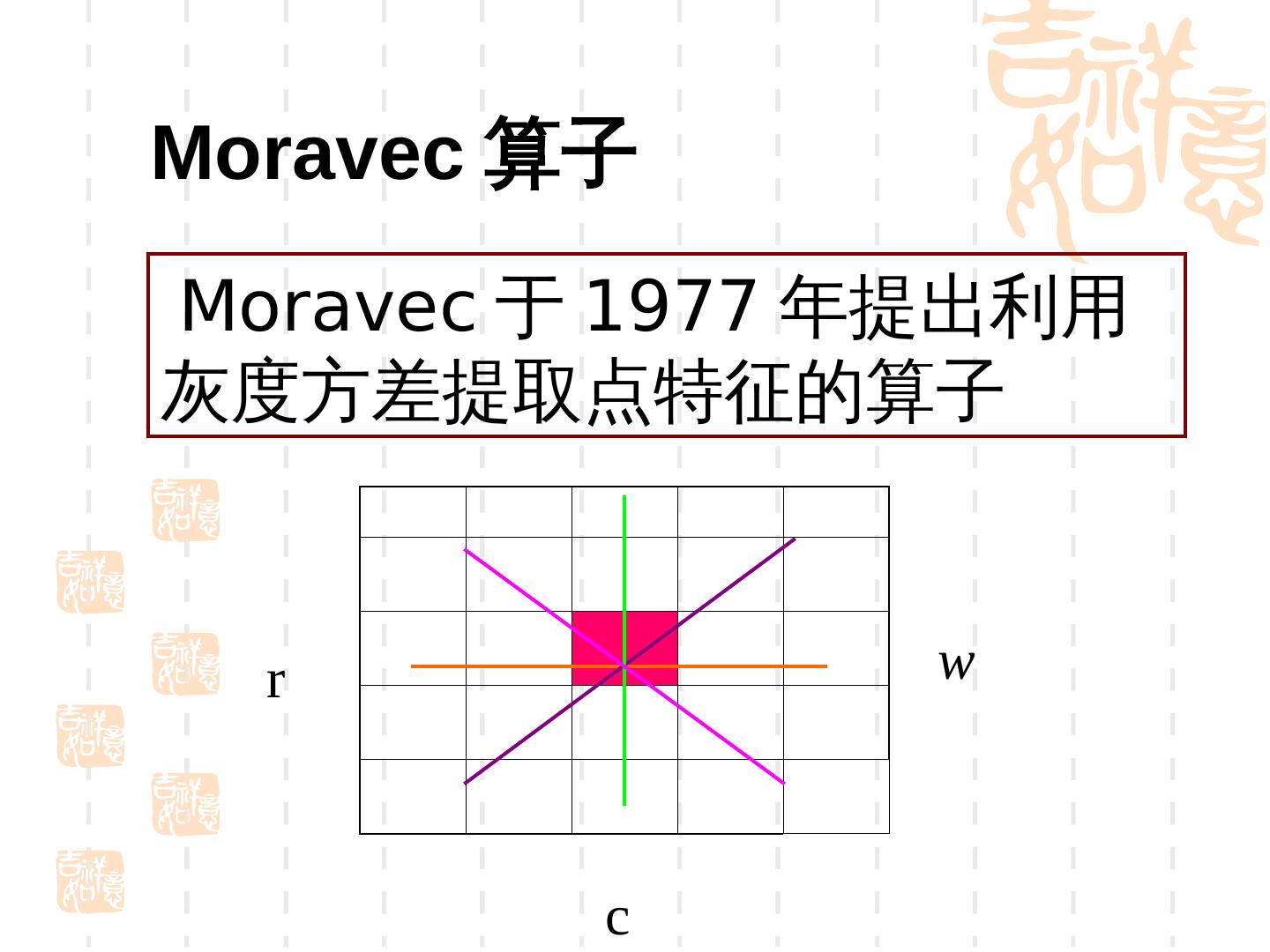 计算机视觉：特征的提取与匹配