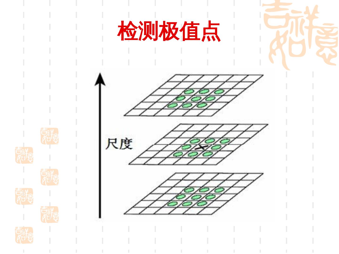 计算机视觉：特征的提取与匹配