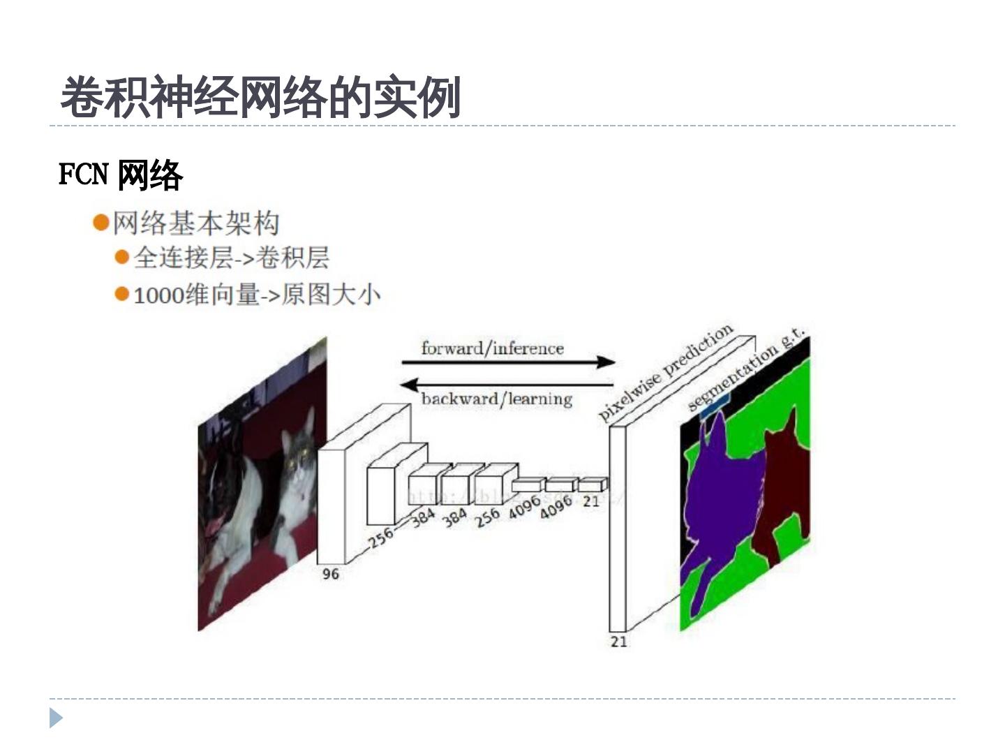 目标检测与识别 