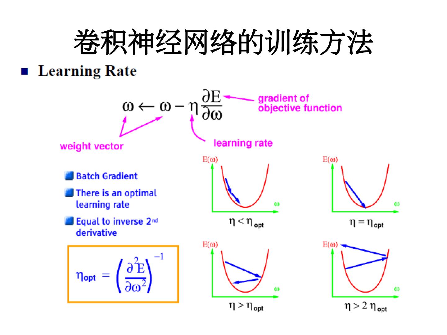 目标检测与识别深度学习导引