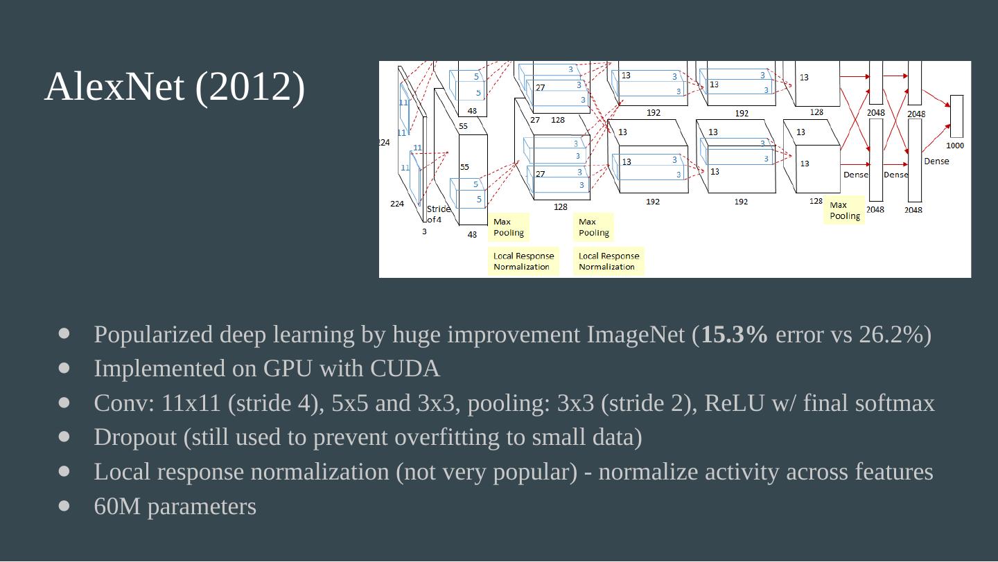 Convolutional Neural Nets
