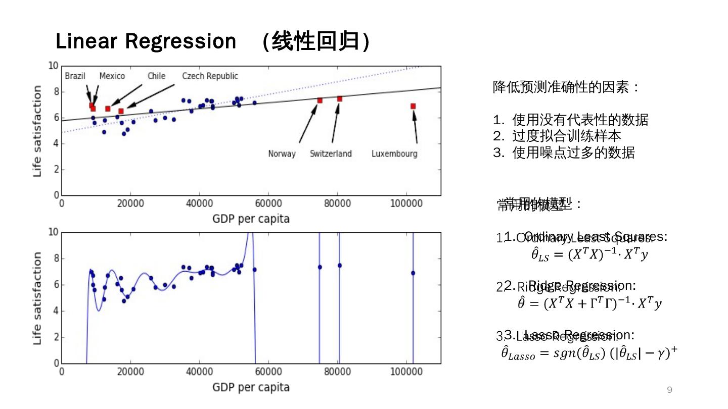 监督模型—卷积神经网络(convolutional Neural Network)