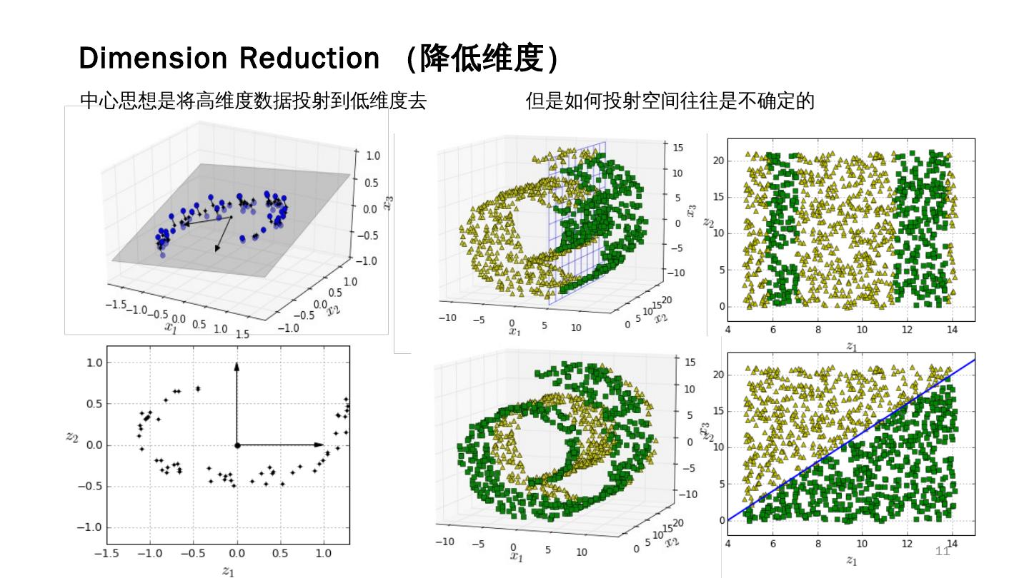 监督模型—卷积神经网络(convolutional Neural Network)