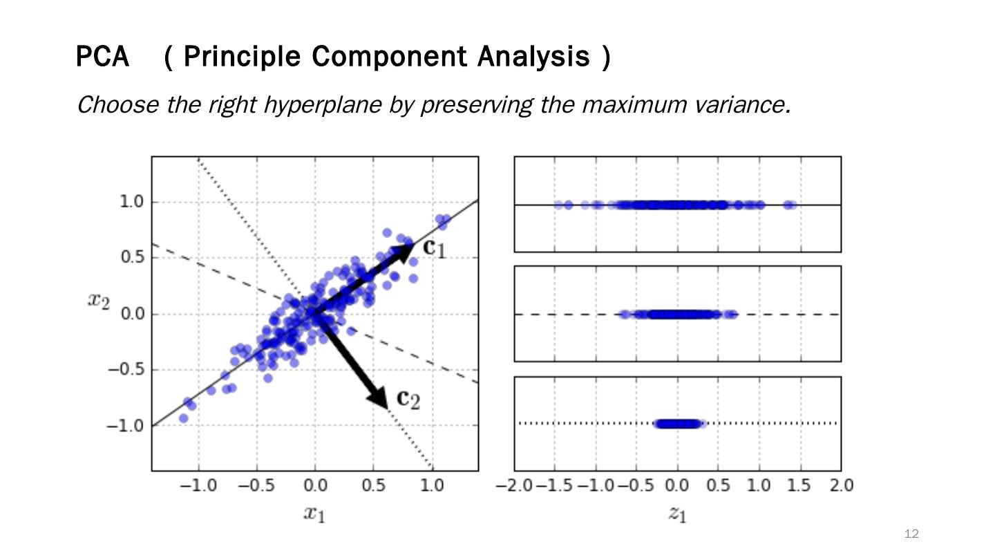 监督模型—卷积神经网络(convolutional Neural Network)