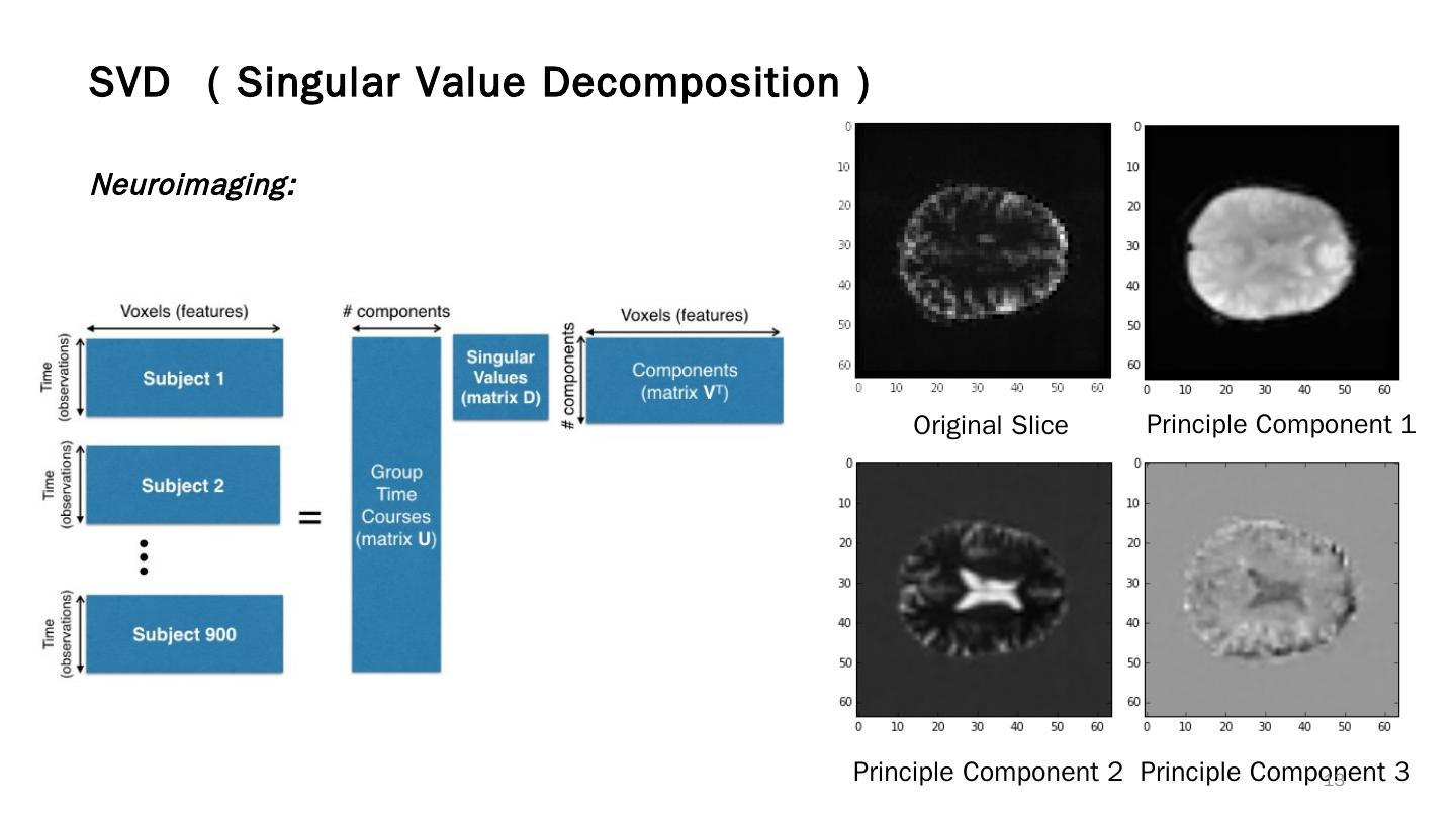 监督模型—卷积神经网络(convolutional Neural Network)