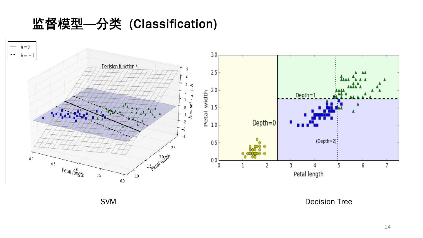 监督模型—卷积神经网络(convolutional Neural Network)