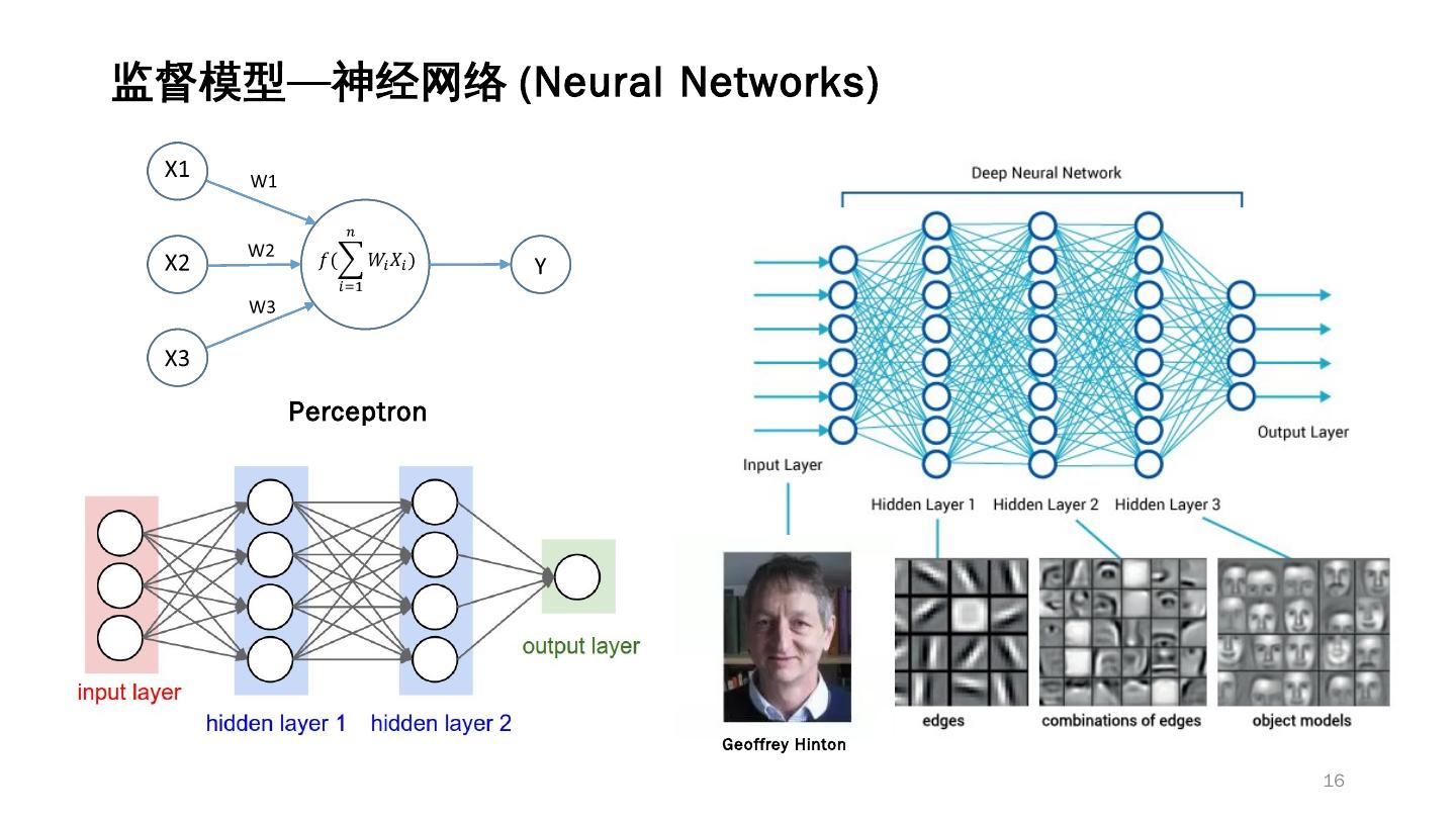 监督模型—卷积神经网络(convolutional Neural Network) 2684