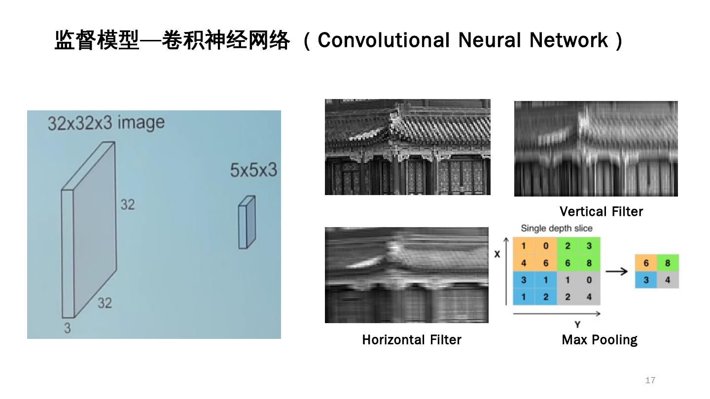 监督模型—卷积神经网络(convolutional Neural Network)