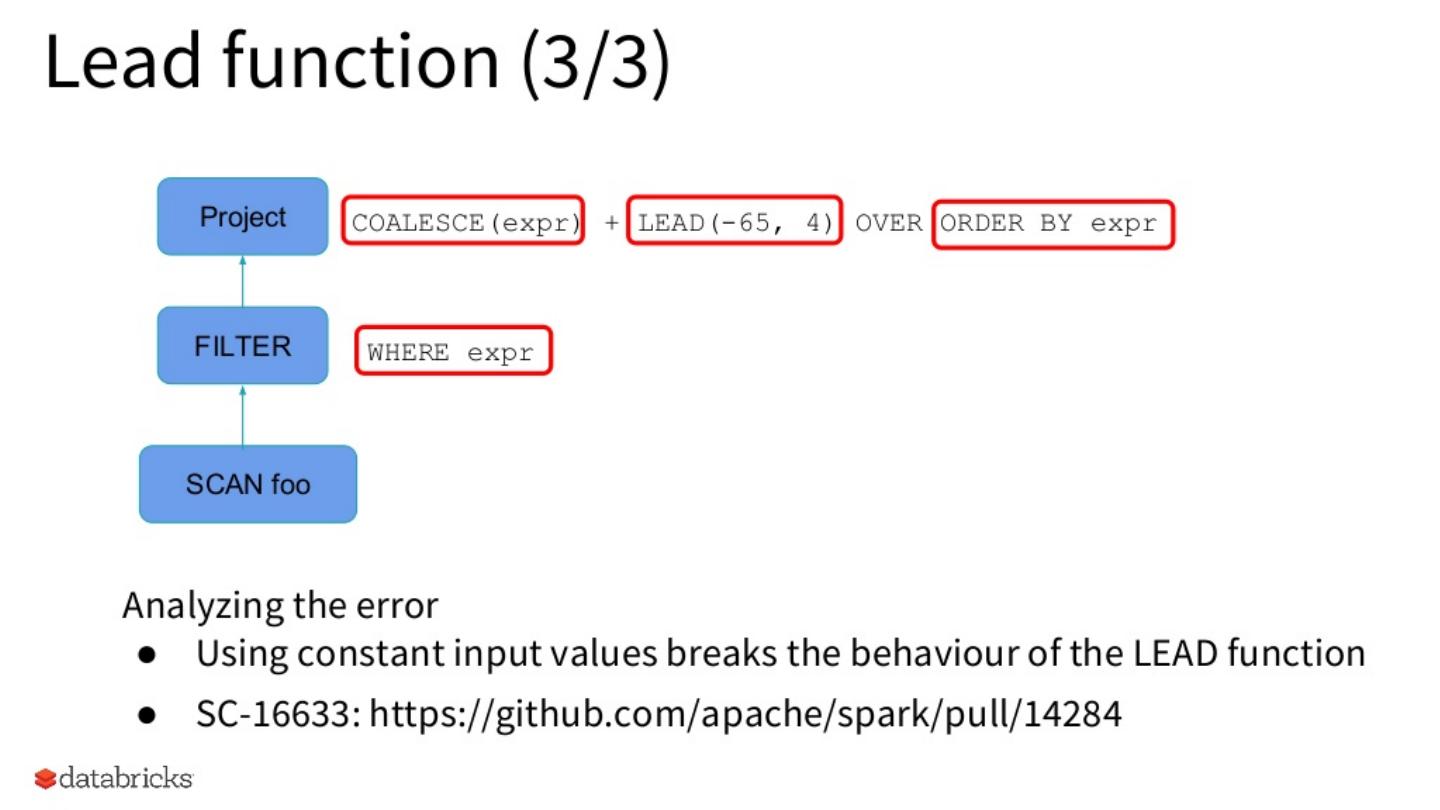 Correctness And Performance Of Apache Spark Sql 