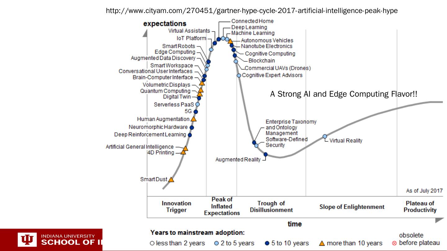 Cyberinfrastructure Clouds Hpc Edge Computing Digital Science