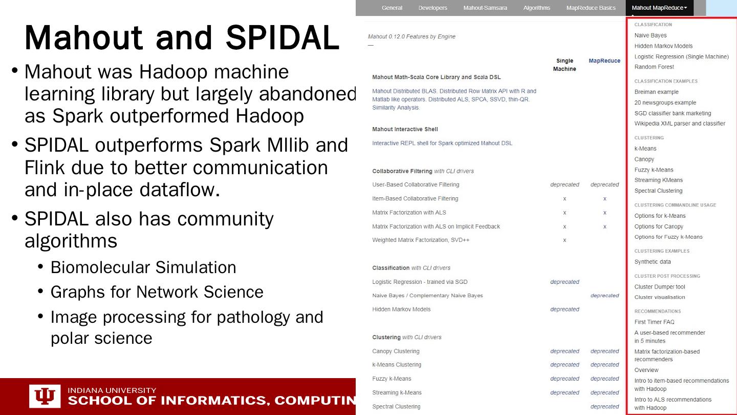 Cyberinfrastructure Clouds Hpc Edge Computing Digital Science