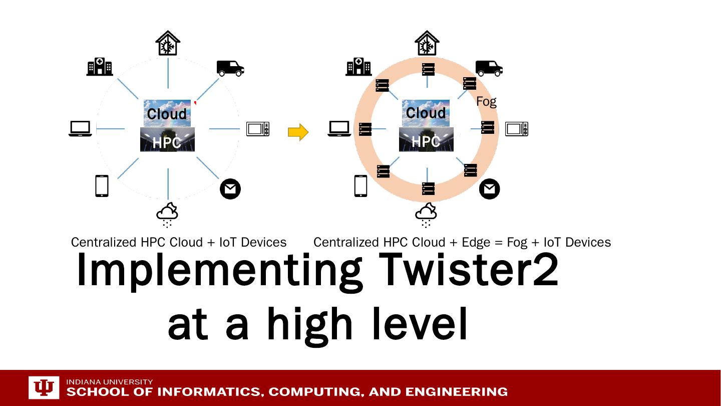 Cyberinfrastructure Clouds Hpc Edge Computing Digital Science