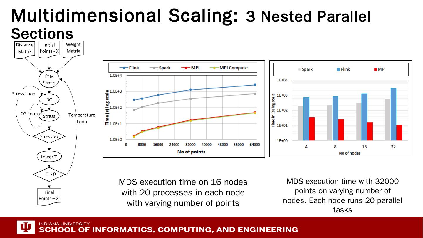 Cyberinfrastructure Clouds Hpc Edge Computing Digital Science