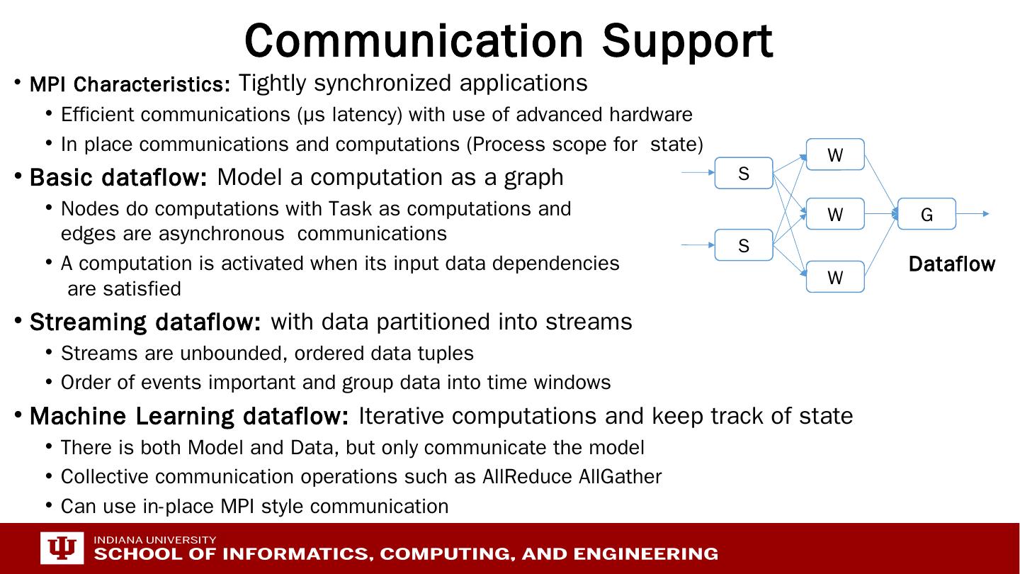 Cyberinfrastructure Clouds Hpc Edge Computing Digital Science