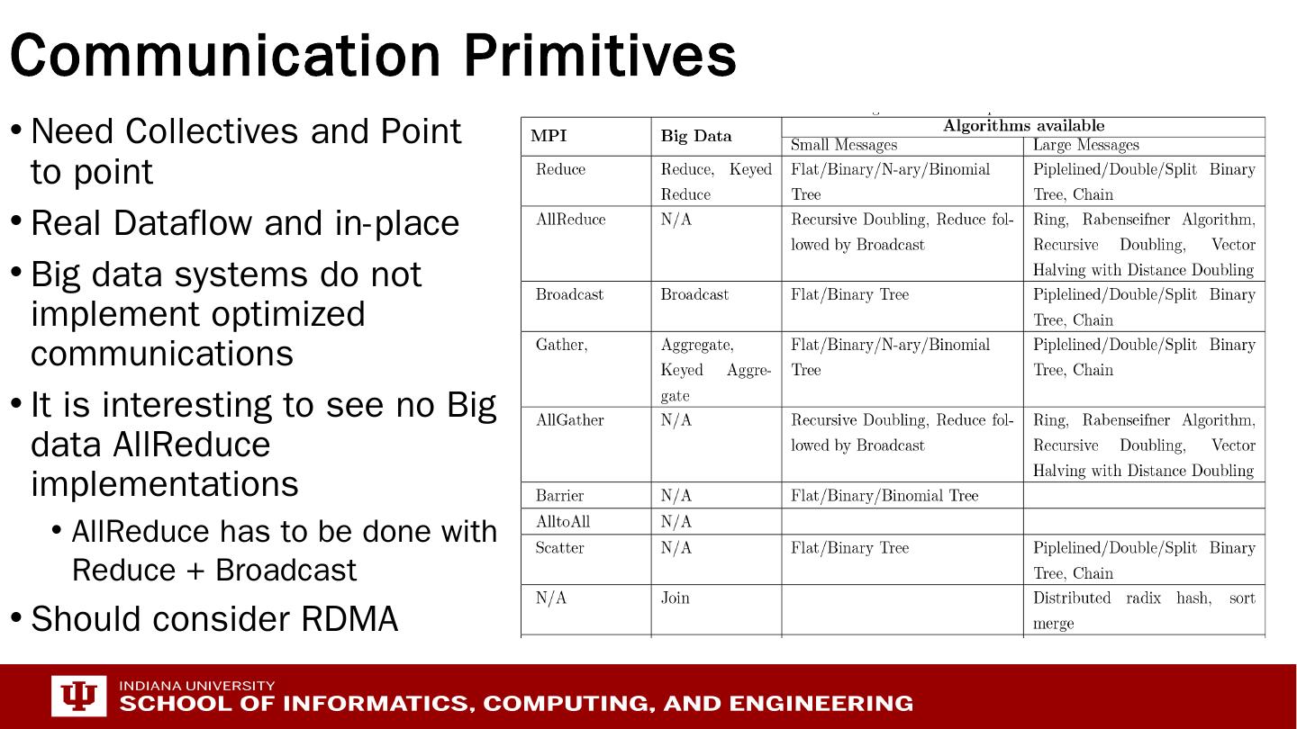 Cyberinfrastructure Clouds Hpc Edge Computing Digital Science