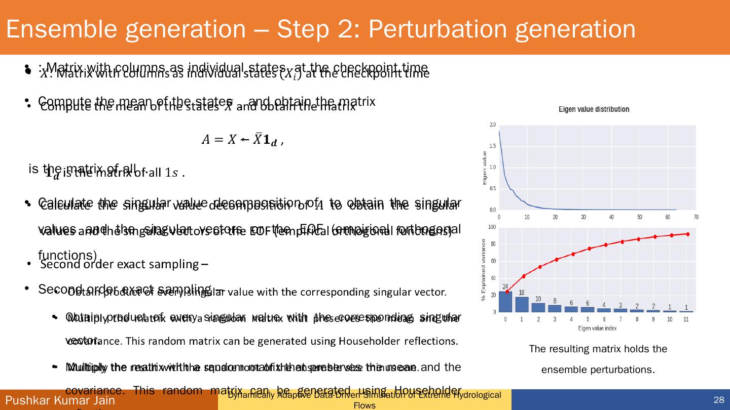 Data Assimilation Using Ensemble Methods For Hurricane Forecasting